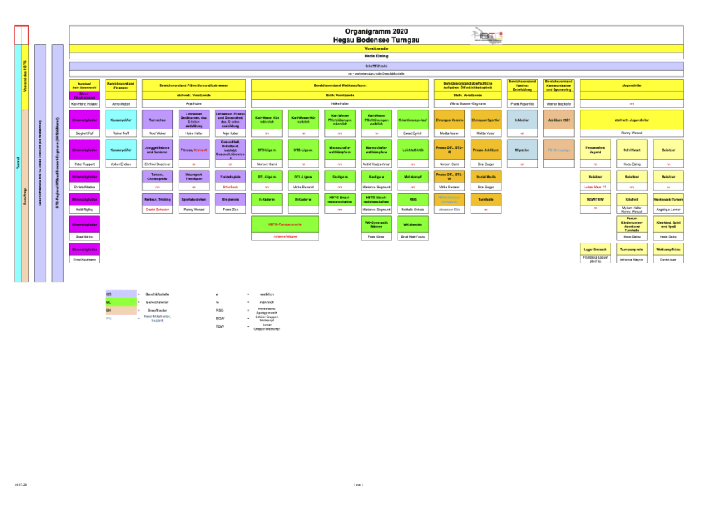 Der Vorstand – HBTG